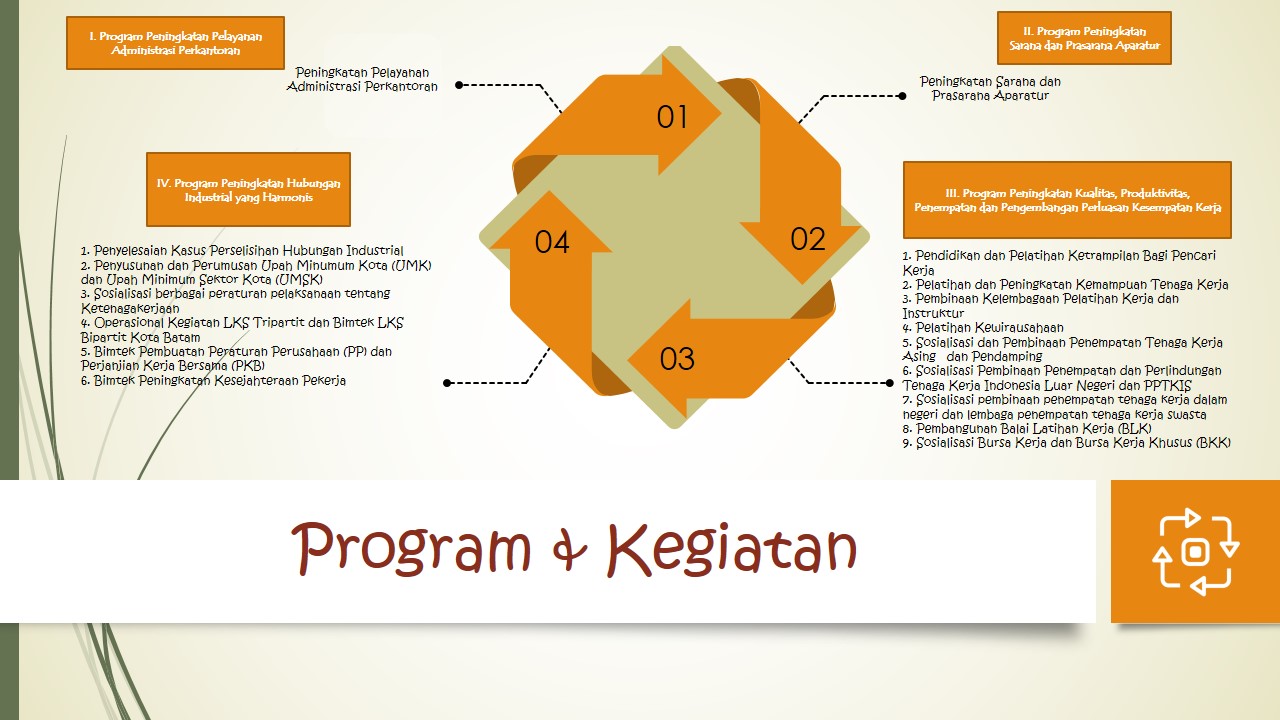 PROGRAM DAN KEGIATAN - Dinas Tenaga Kerja